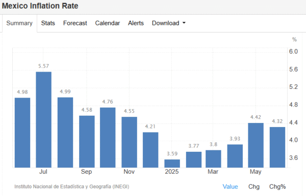 U.S. Mortgage Applications Surge, Markets Rally Amid Trade Developments ...